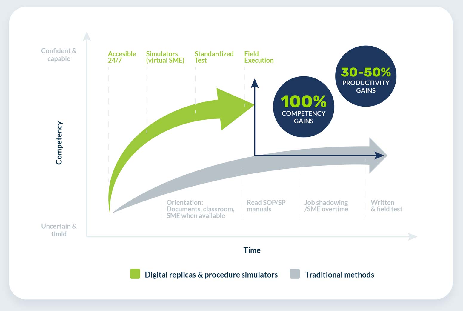 Process Industry Training & L&D Solutions | Voovio
